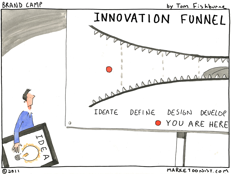 Is Your Organization Lacking the Key Catalyst to Successful Innovation ...