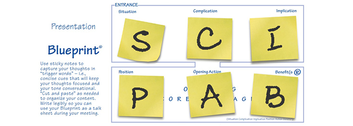 A Better Way to Plan Your Presentation | Mandel Communications